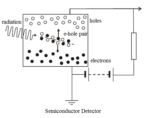TRB Materials for Physics: Unit X