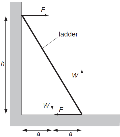 Physics 9702 Doubts | Help Page 44 | Physics Reference