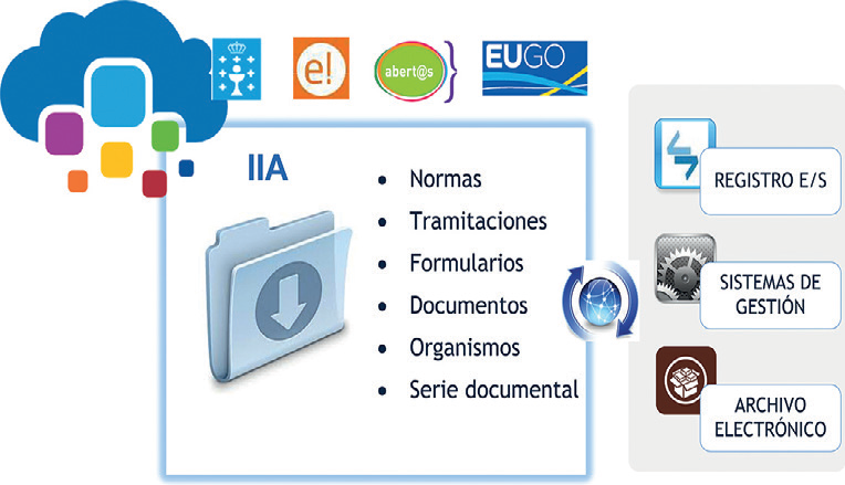 Blog Bstrconsulting: Activos de Información, como identificarlos y ...