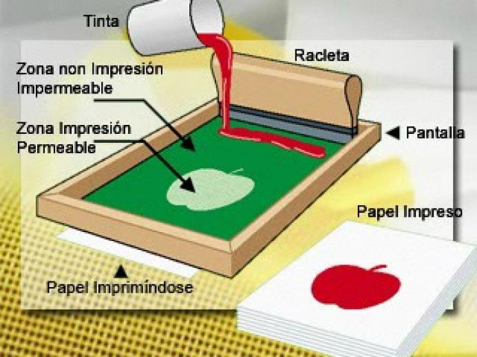 Aprender con una imagen (Guía práctica con Infografías y Gifs) : Serigrafía