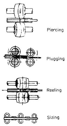 | Piping & Fabrication
