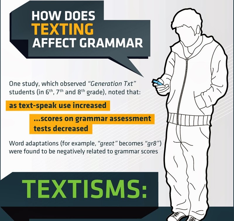 abloweculture: I H8T TXT MSGING