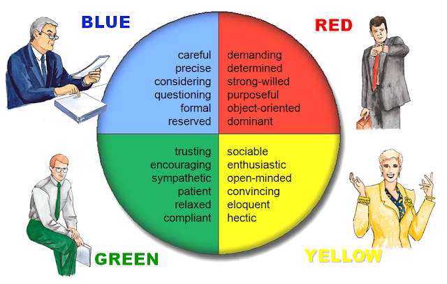Tipe Kepribadian Melalui Test DISC
