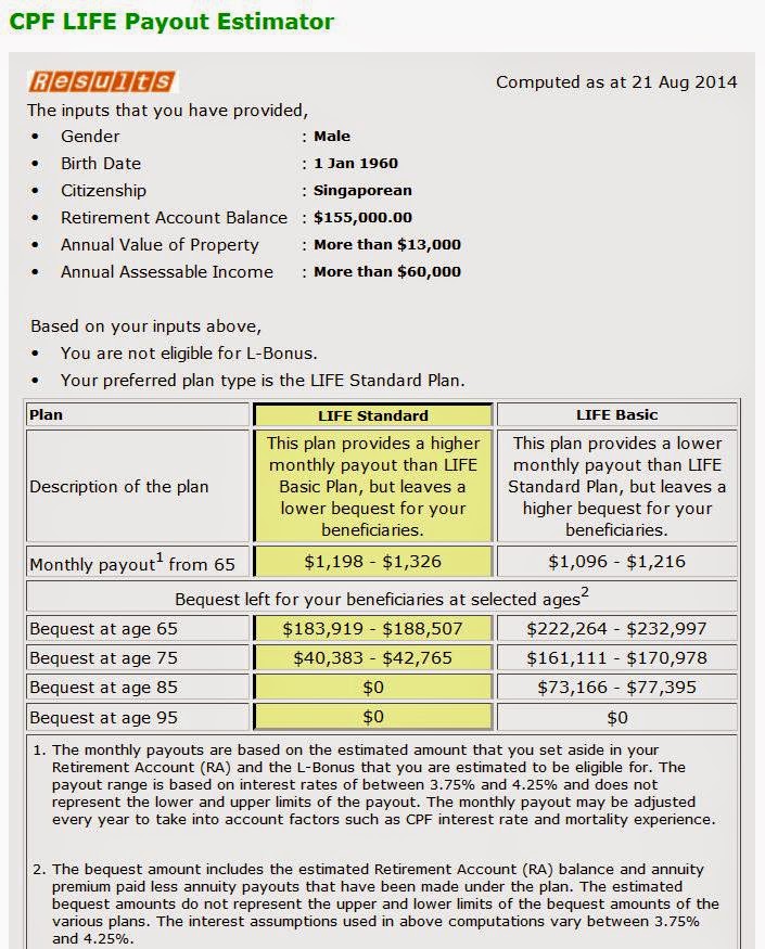 CPF Life annuity payout - Difference between men and women | Make-Money ...