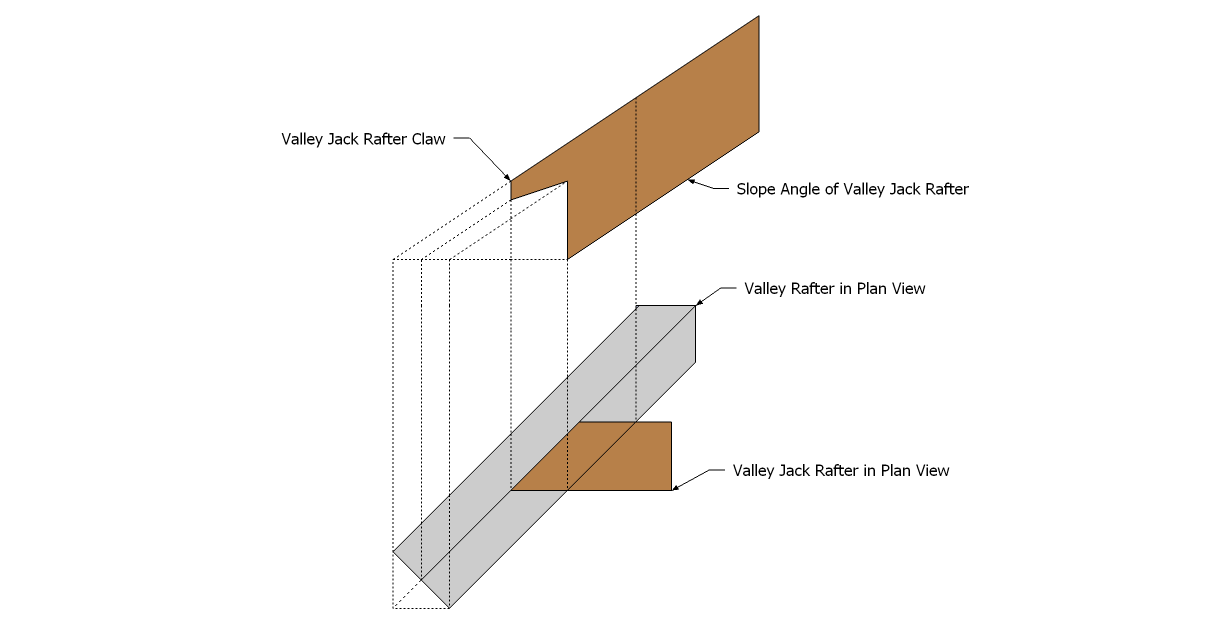 Roof Framing Geometry: Claw Barbe Klaue Lip Angles