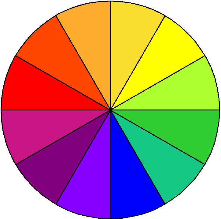 Hearts and Trees: Hearts and Trees Volume 1