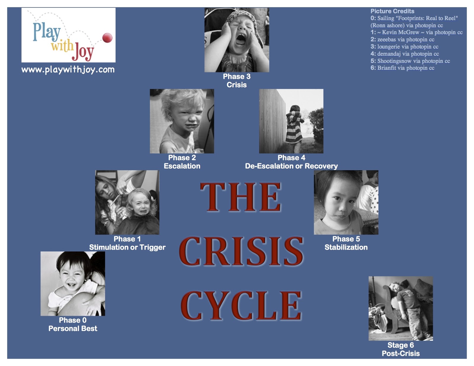 PLAY WITH JOY, LLC: Difficult Behaviors and The Crisis Cycle