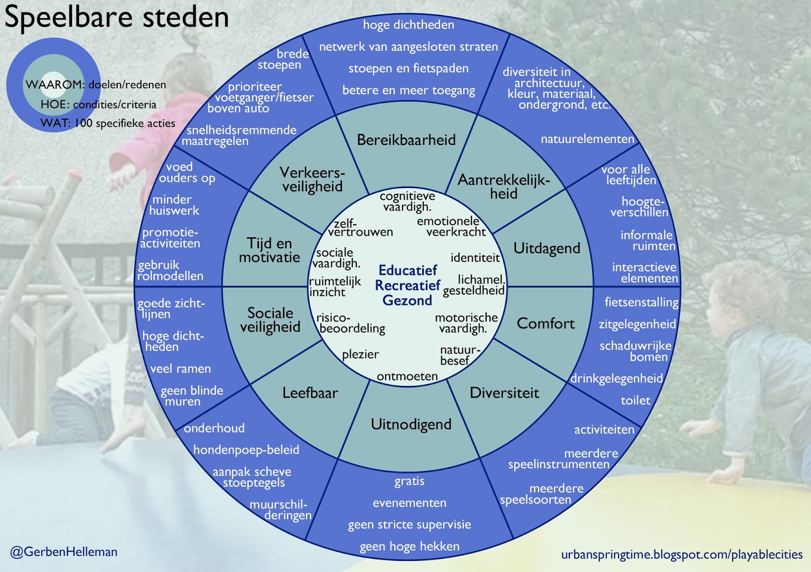 Playable cities: a model and a toolkit