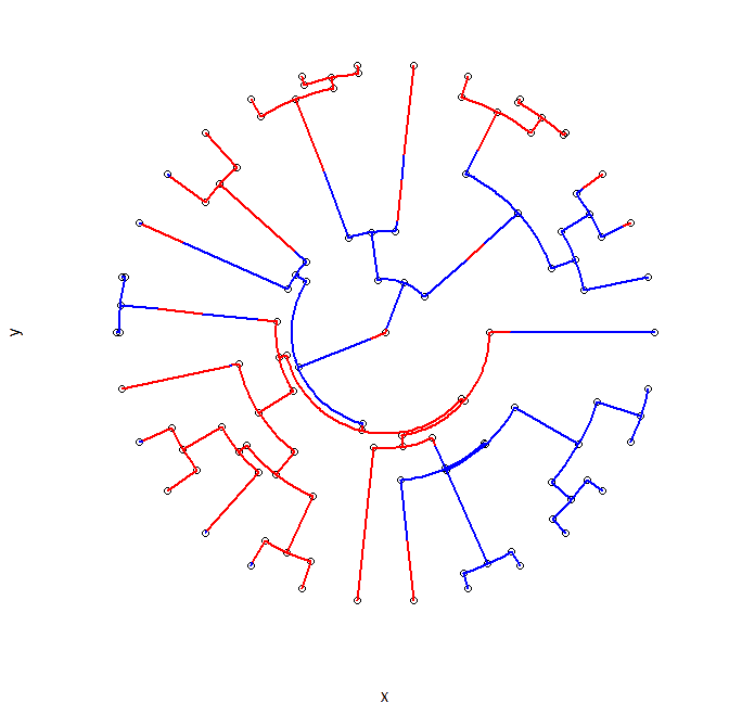 Phylogenetic Tools For Comparative Biology Plotting A Circular Discrete Character Mapped Tree