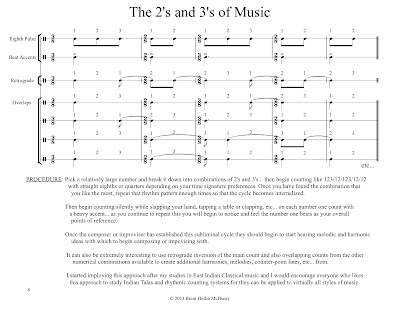MUSIC COMPOSITION TECHNIQUES: The Twos and Threes of Music