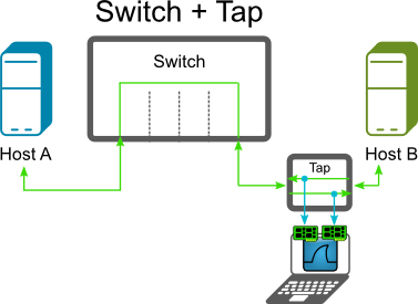 天の部屋: [DIY] DIY passive ethernet tap