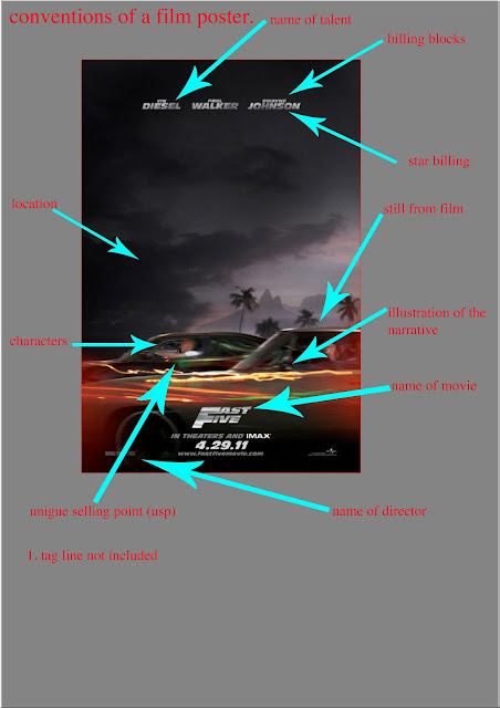 unit 2: Conventions of a film poster