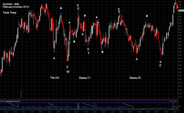 Technical Analysis and Elliott Wave Theory: Chapter 3 ~ Corrective Waves