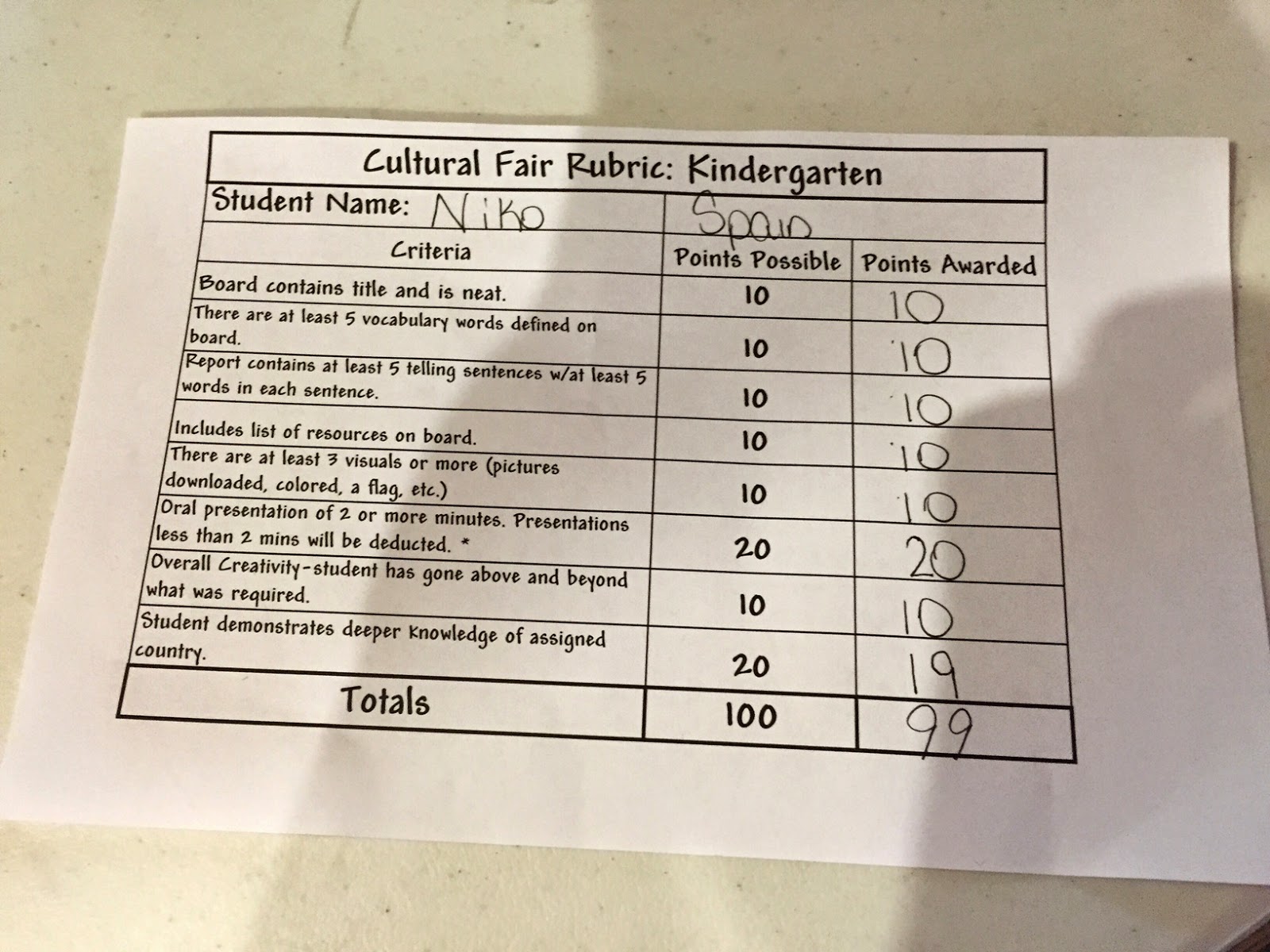 NakaKon: Cultural Fair Project