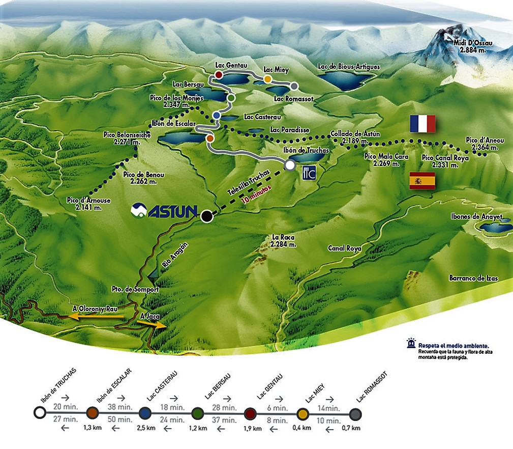 Ruta de los ibones (Astún)