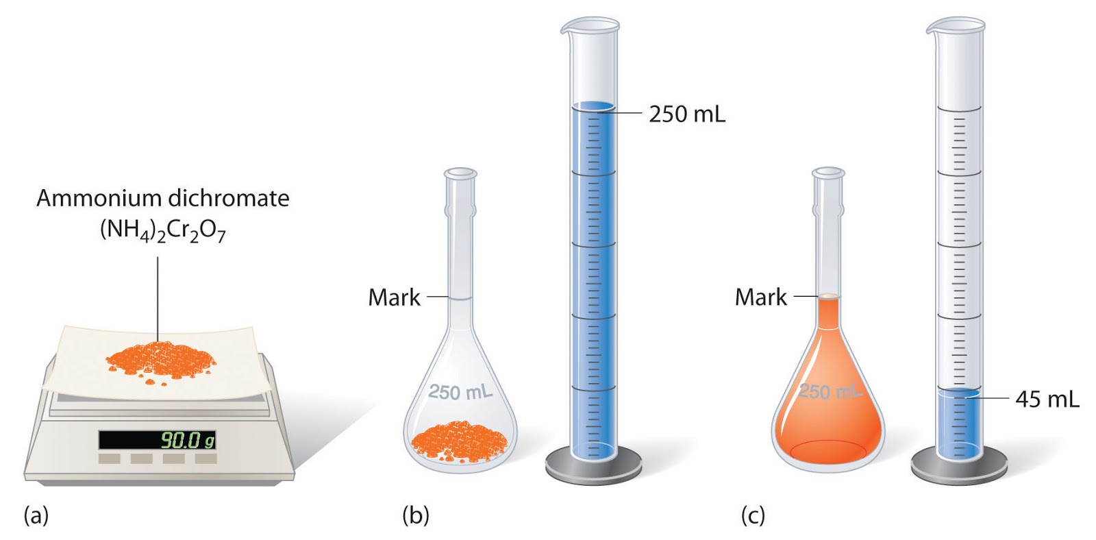 PREPARATION OF STANDARD SOLUTIONS TITRATION AZ WIKI HOW preparation-of-standard-solutions-titration-az-wiki-how