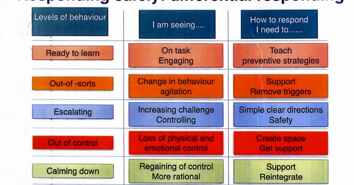 Behaviour Management