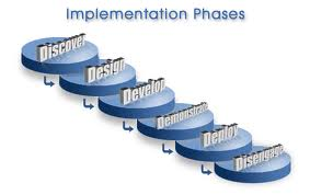 Mr. Palomar: Parole informatiche: implementare