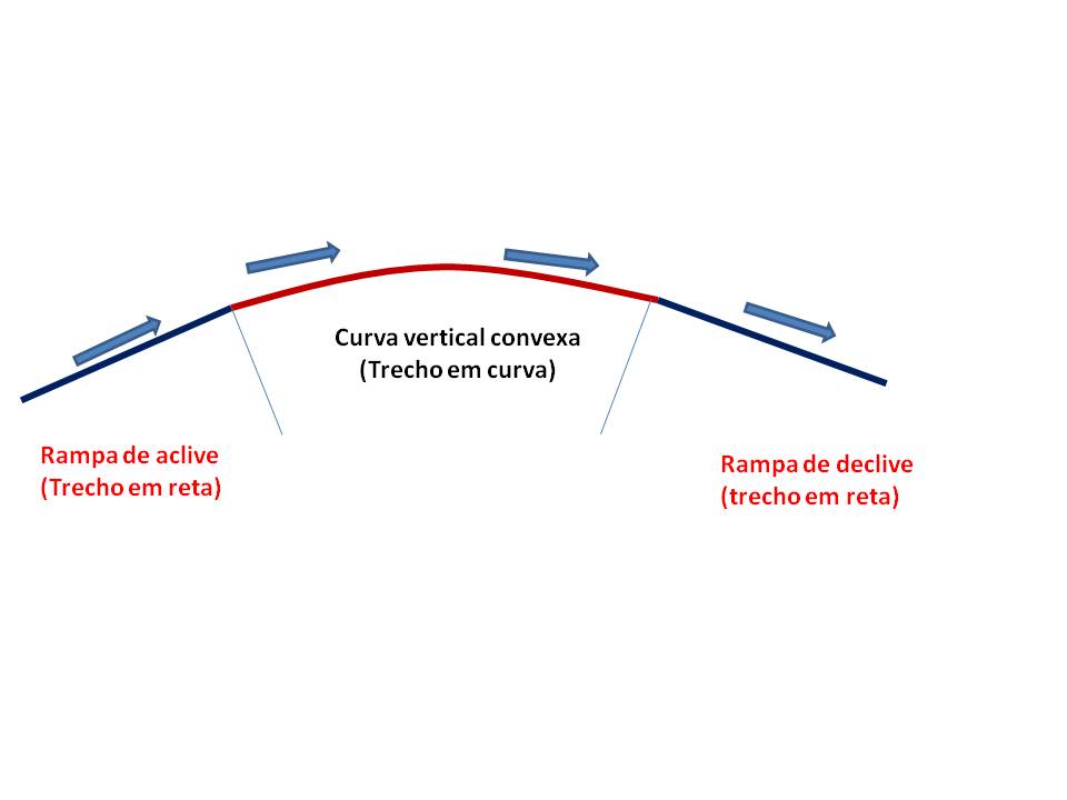 O Procedimento Correto Em Um Declive Acentuado é: - RETOEDU