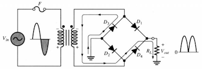 Single Phase Uncontrolled Full-Wave Rectifier - Power Electronic
