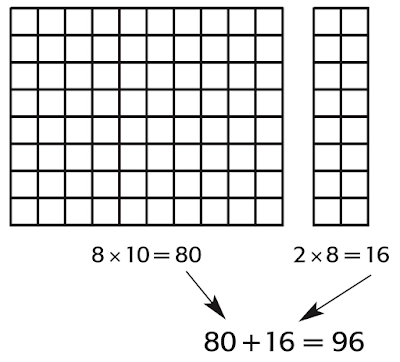 LKDSB Elementary Program Department: Math Activity to Teach Using ...