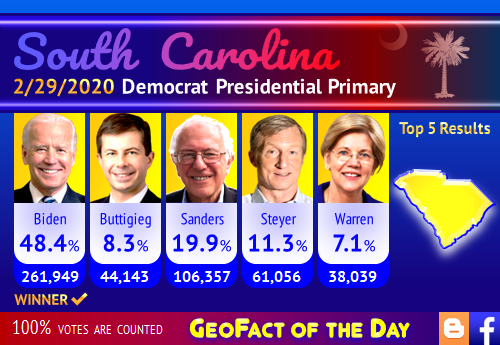 GeoFact of the Day: South Carolina 2020 Democrat Primary Results