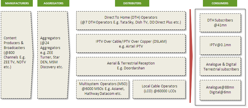 Dr Shekhar Tankhiwale's Blog: HOW DIGITIZATION IS IMPROVING THE CABLE ...
