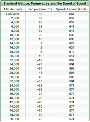 Pressure Measuring Instruments