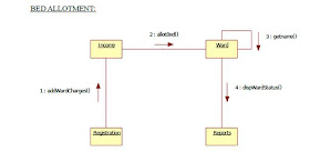 Study Point: UML Diagrams for Hospital Management