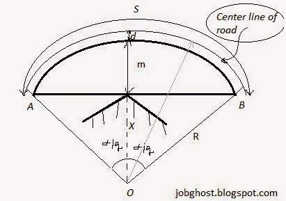 Job Ghost: Transition curve-Highway engineering