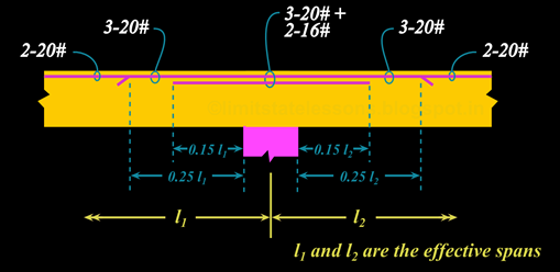 Reinforced Concrete Design: Chapter 15.14 - Curtailment of bars when ...