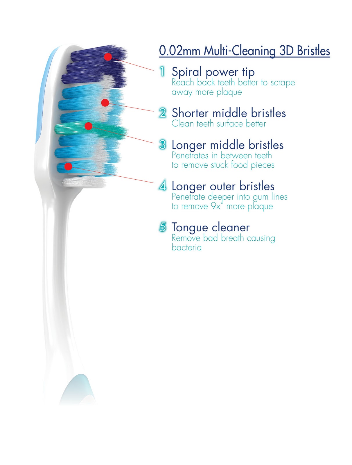 Systema 3D Clean | Berus Gigi Terbaru Dari Jepun | AYUE IDRIS