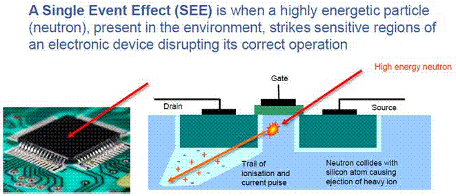 Better Embedded System SW: Random Hardware Faults