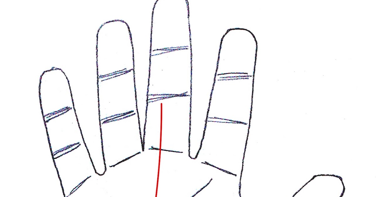 Sign Of Bad Luck Palmistry ~ INDIAN PALMISTRY | PALM READING | HAST ...