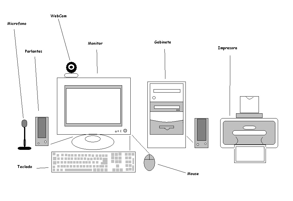Imágenes de las partes de una computadora - Imagui