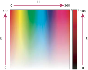 TEORÍA DEL COLOR: TEORÍA DEL COLOR