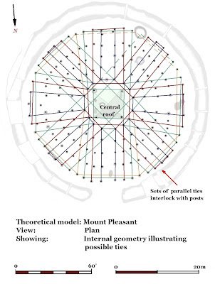 Theoretical Structural Archaeology