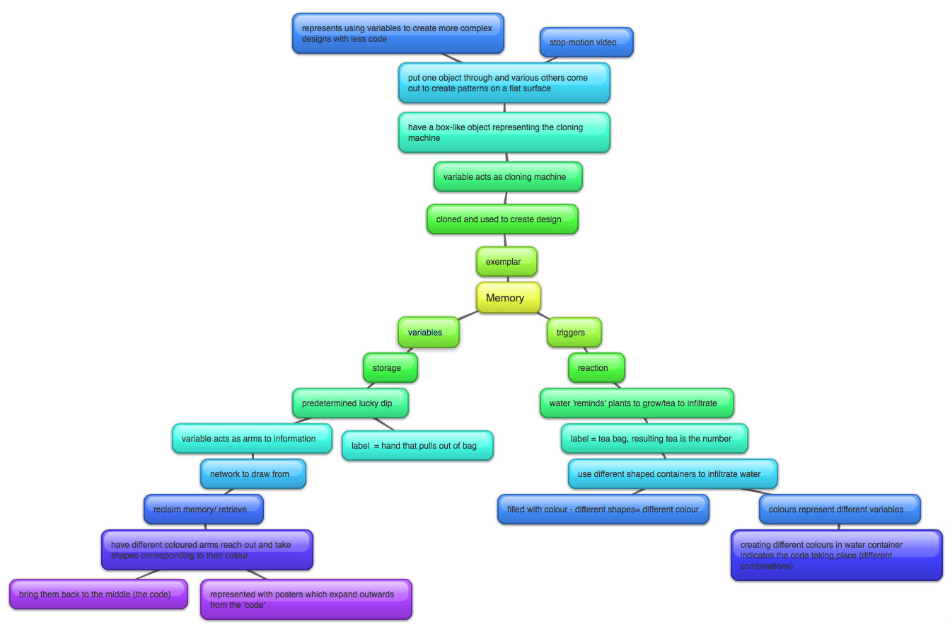 Madelena Mañetto Quick