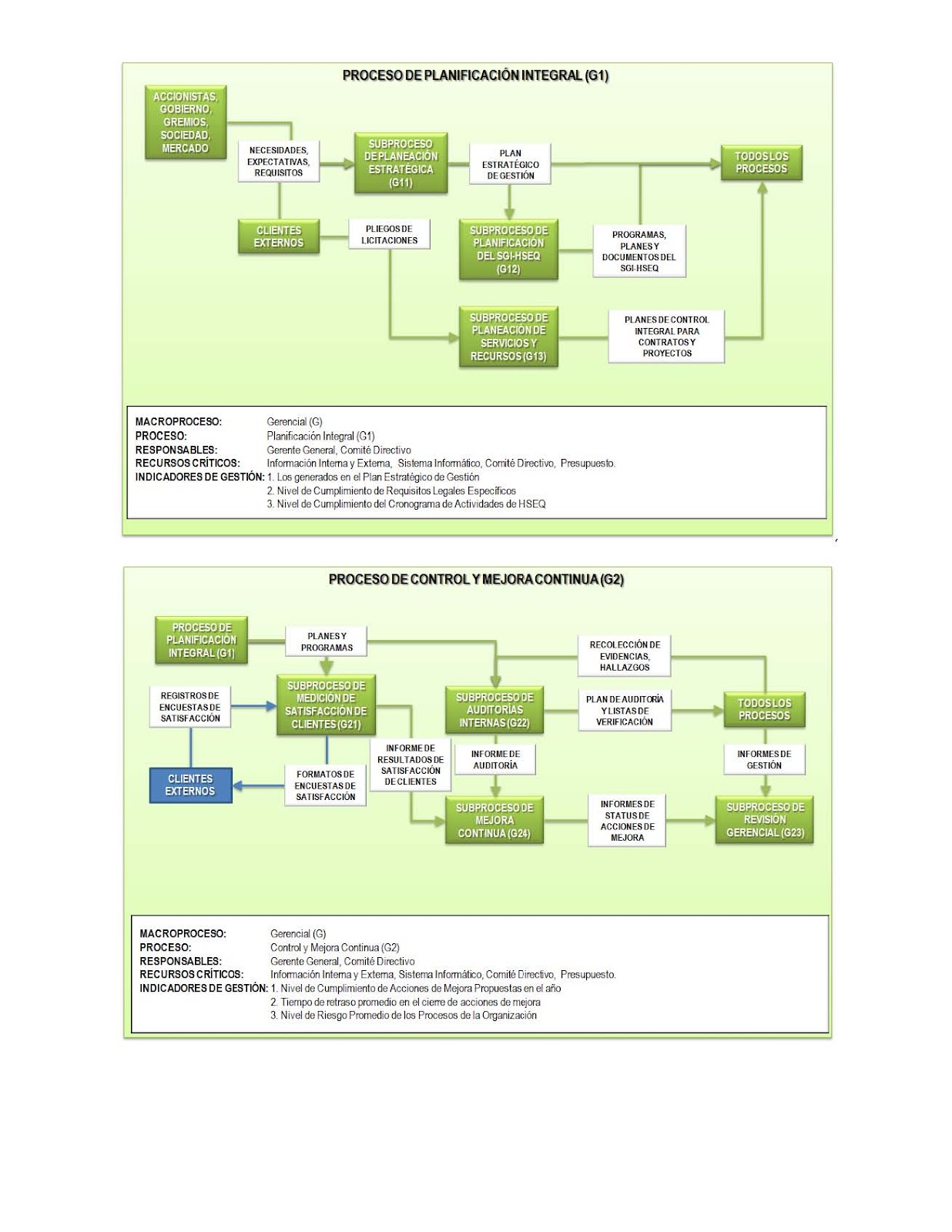 Diagrama De Procesos