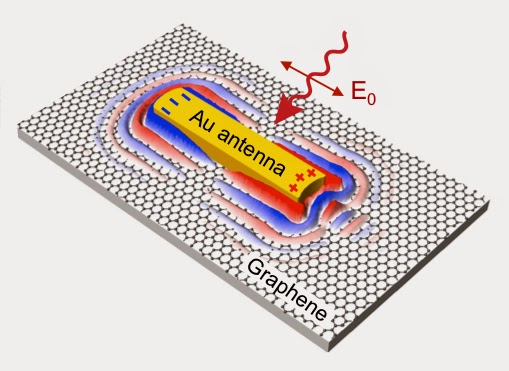 2Physics: Realizing Two-Dimensional Optics with Metal Antennas and ...