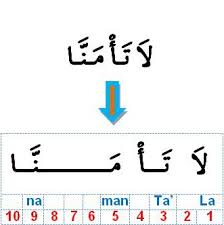 Bacaan Isymam dalam al-Qur'an ~ In Islamic Dakwah
