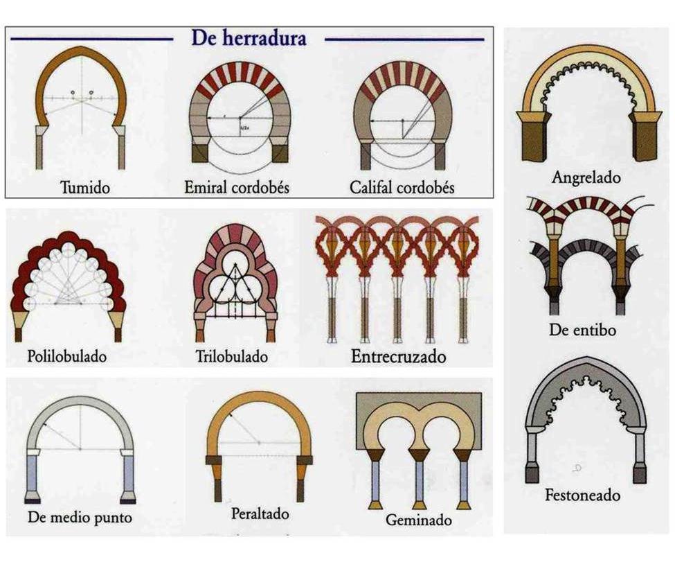 Aportes del Arte Musulman: ARTE MUSULMÁN - “Como el arte es capaz de ...