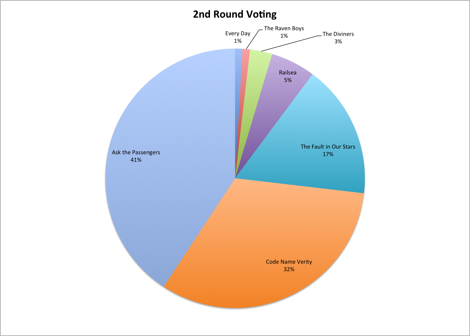 HVLA: We Came, We Debated, We Had a Mock Printz