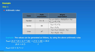 Applications in Software Testing Methodologies | E-Learning-Modules4Engg