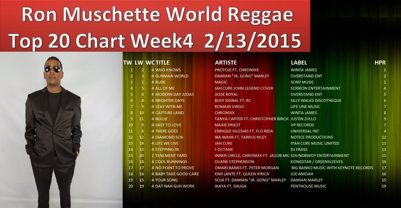 Ron Muschette World Reggae Top 20 Chart