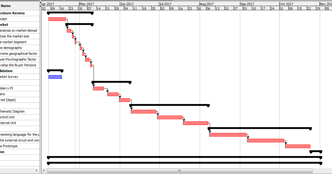 Final Year Project Progress Report (Unikl BMI): WEEK 7 (FYP 1)