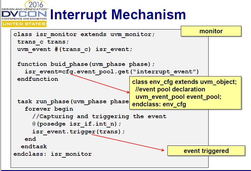VLSI with Vikas: DVCON-16 Paper : A 360 Degree View of UVM Events ...