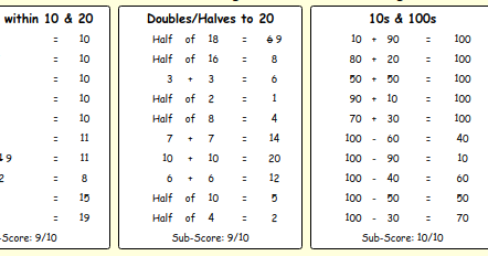 Savelina : Prototec-Basic Maths