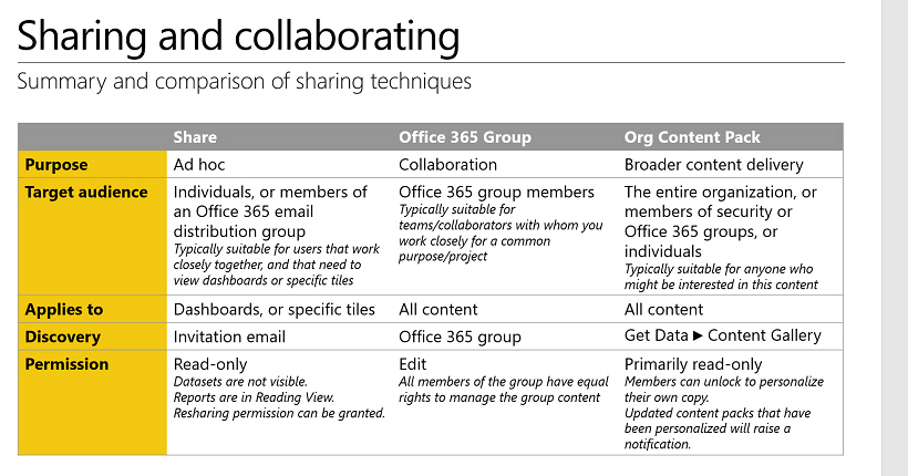 JOPX on Microsoft Business Applications and Azure Cloud: Using ...
