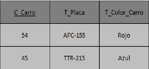 Base de Datos - TA2: Segunda Forma Normal (2FN)